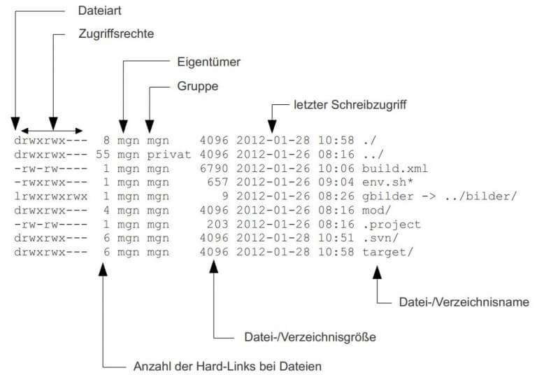So kannst du linux rechte anzeigen terminal » IT-LEARNER