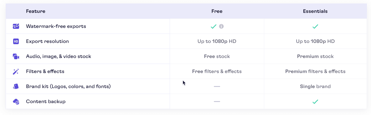 Als Microsoft 365 Abonnement zusätzlich profitieren